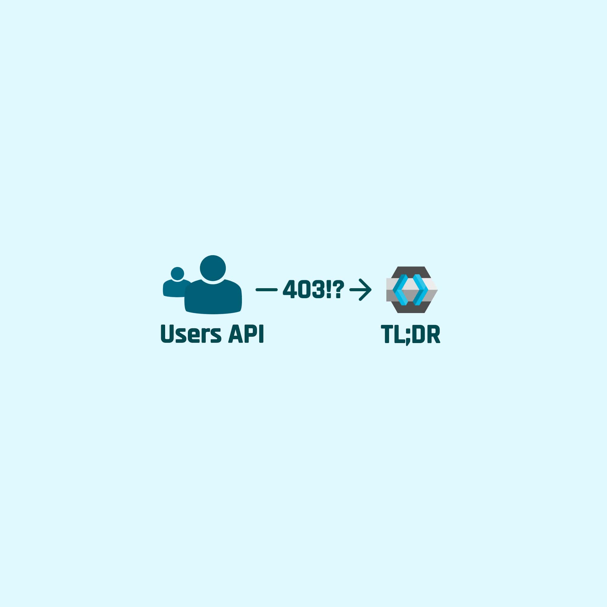 Fix: Keycloak Users API 403 Error | Ben Knox